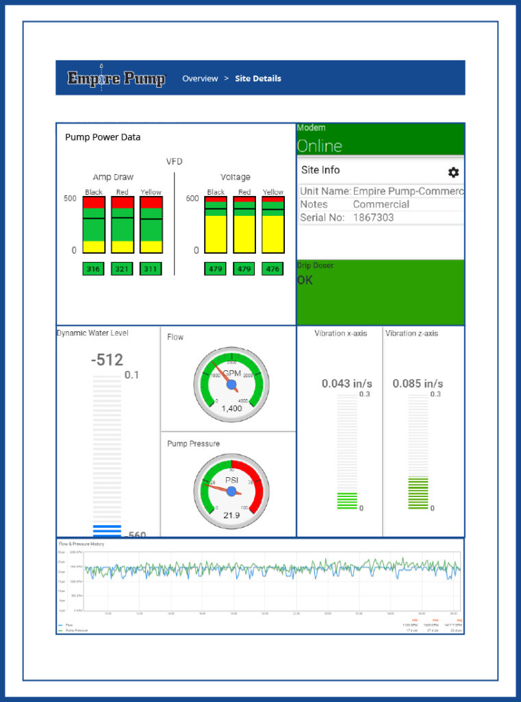 Commercial Well Monitoring Services in Arizona, Nevada, New Mexico